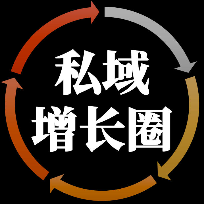 一文弄懂什么是裂变式传播