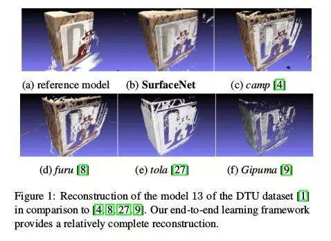 【泡泡一分钟】SurfaceNet:一种端到端的3D多视立体视觉神经网络-搜狐大视野-搜狐新闻