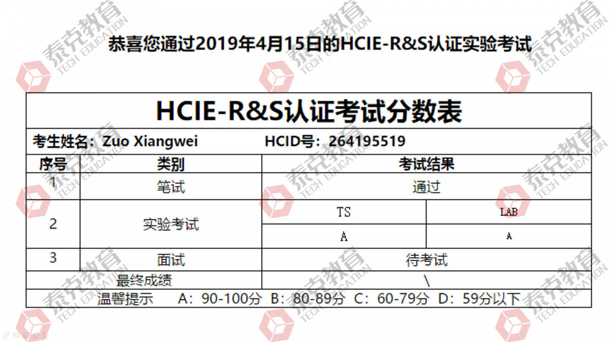 全球首位 | 泰克教育左祥尉老师通过HCIE-RS 3.0 LAB 考试！-搜狐大视野-搜狐新闻