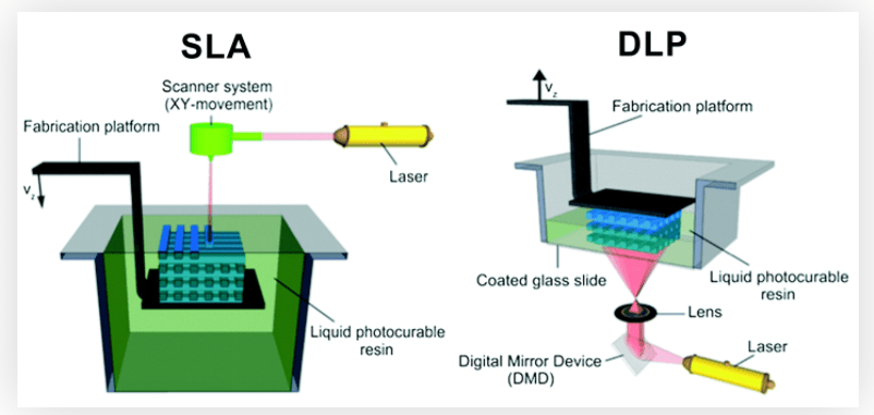 DLP与SLA的3D技术大战-搜狐大视野-搜狐新闻