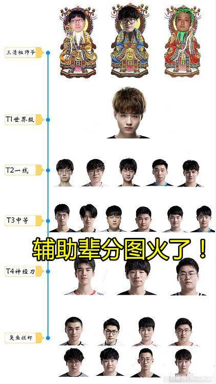 S9未结束，LPL辅助辈分图火了，宝蓝与小明平级，Crisp排名很真实-搜狐大视野-搜狐新闻