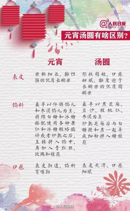 看舞狮、猜灯谜、赏圆月元宵节的n种过法，你pick哪一个？ 搜狐大视野 搜狐新闻