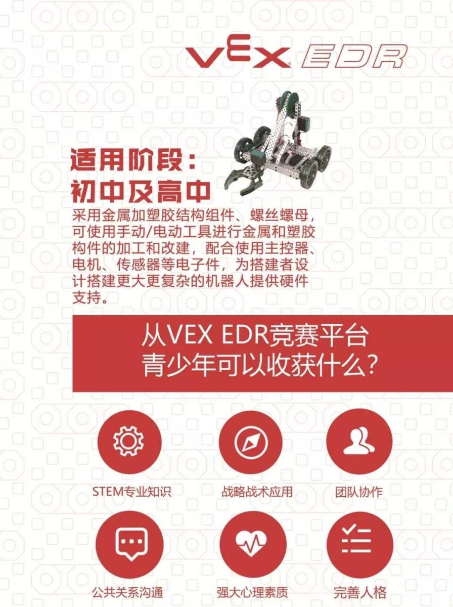 R2ROBOT重磅推荐！VEX机器人来啦！-搜狐大视野-搜狐新闻