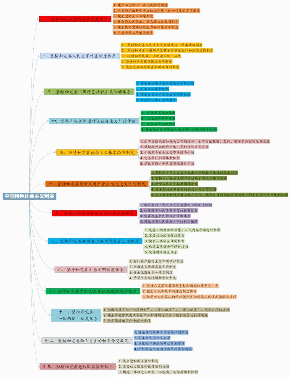 收藏！中国特色社会主义制度“图谱”来啦（据《决定》全文整理）-搜狐大视野-搜狐新闻