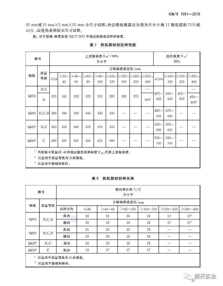 根据国标规定，2019年2月1日起，取消Q345B，改为Q355B！跟欧盟的S355对标。-搜狐大视野-搜狐新闻