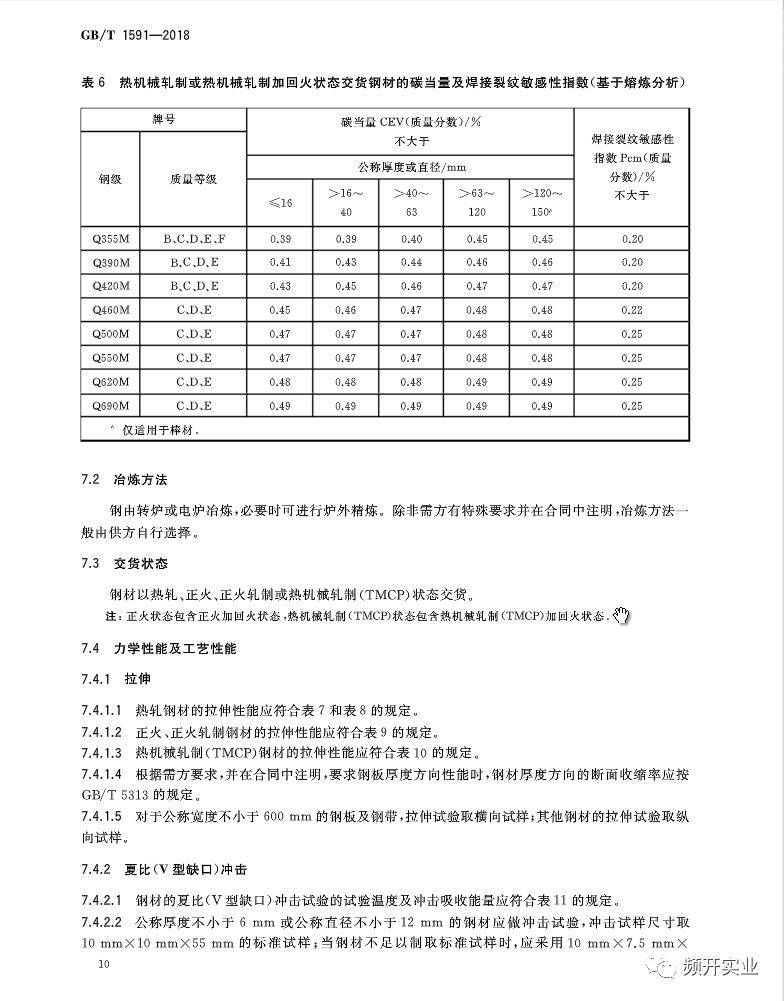 根据国标规定，2019年2月1日起，取消Q345B，改为Q355B！跟欧盟的S355对标。-搜狐大视野-搜狐新闻