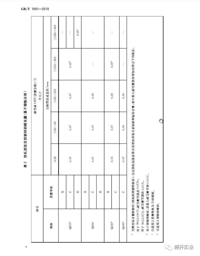 根据国标规定，2019年2月1日起，取消Q345B，改为Q355B！跟欧盟的S355对标。-搜狐大视野-搜狐新闻
