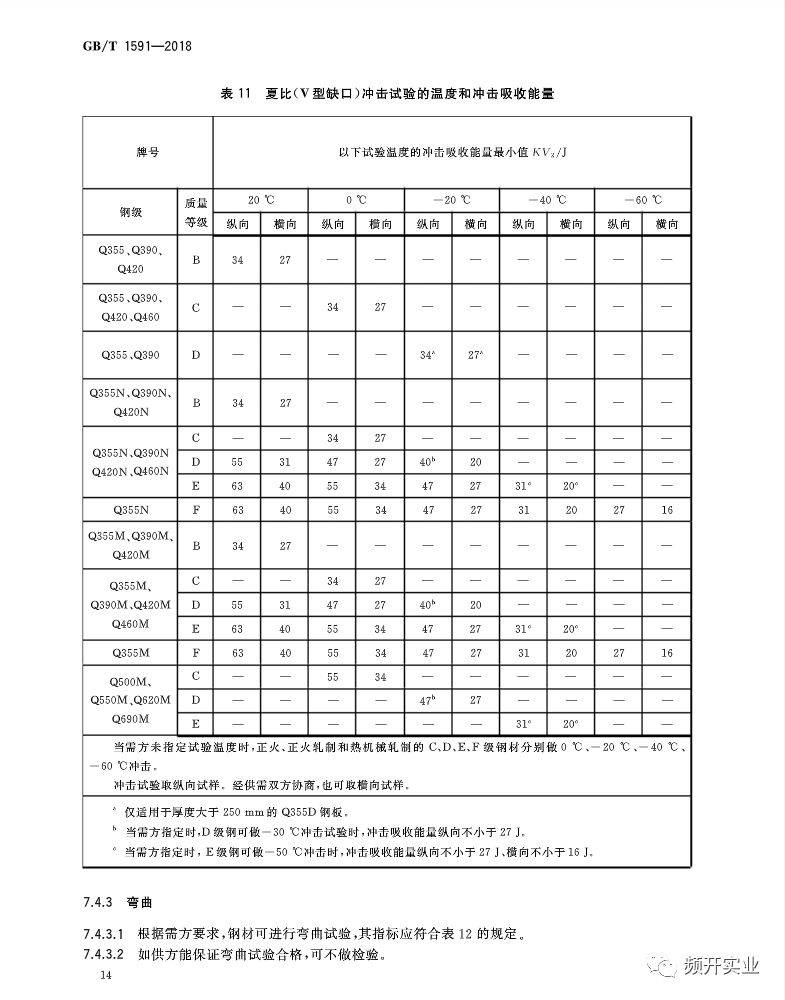 根据国标规定，2019年2月1日起，取消Q345B，改为Q355B！跟欧盟的S355对标。-搜狐大视野-搜狐新闻