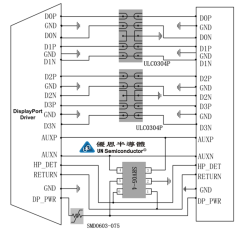 TVS阵列ESD静电二极管SRV05-4在显示端口防护中的应用-搜狐大视野-搜狐新闻