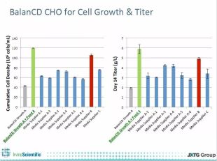 新一代CHO细胞补料培养基Feed 4及CHO GS稳定细胞株构建方案-搜狐大视野-搜狐新闻