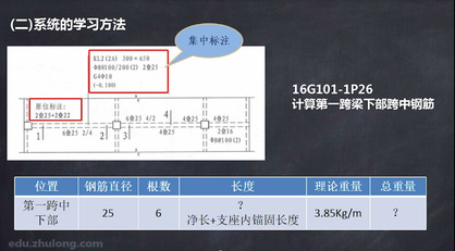 说16G101图集难，说钢筋难的，我真不好意思打击你们！-搜狐大视野-搜狐新闻