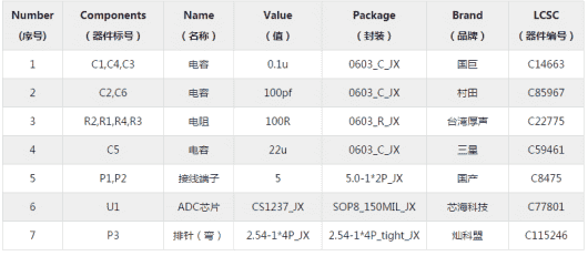 立创eda开源工程adc Cs1237模块 电路设计分享 搜狐大视野 搜狐新闻 