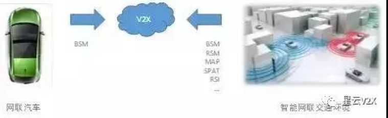 属于中国V2X的“语言和文字” —T/CSAE 53-2017解读-搜狐大视野-搜狐新闻