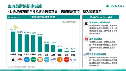 MobData：2018智能手机报告-搜狐大视野-搜狐新闻