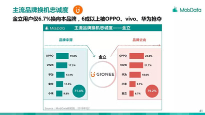 MobData：2018智能手机报告-搜狐大视野-搜狐新闻
