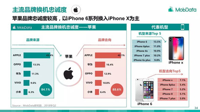 MobData：2018智能手机报告-搜狐大视野-搜狐新闻
