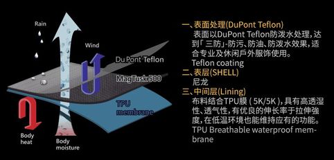 秋冬“老司机“必备，MAGFORCE C1106机动高能夹克-搜狐大视野-搜狐新闻
