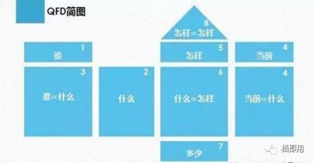 QFD展开的8步法其实遵循的就是5W1H法则-搜狐大视野-搜狐新闻