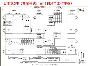 QFD展开的8步法其实遵循的就是5W1H法则-搜狐大视野-搜狐新闻