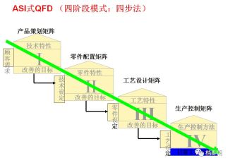 QFD展开的8步法其实遵循的就是5W1H法则-搜狐大视野-搜狐新闻