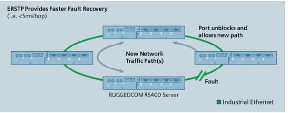 如何区分STP/RSTP/eRSTP？-搜狐大视野-搜狐新闻