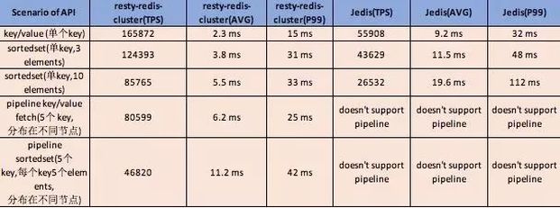 技术resty Redis Cluster 基于openresty构建的rediscluster客户端 搜狐大视野 搜狐新闻 