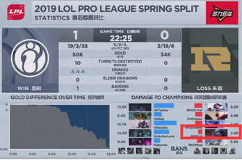 IG：“阿水179”上热搜，JKL终于长高？网友：这是输出！-搜狐大视野-搜狐新闻