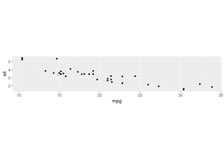 R_ggplot2基础（二）-搜狐大视野-搜狐新闻