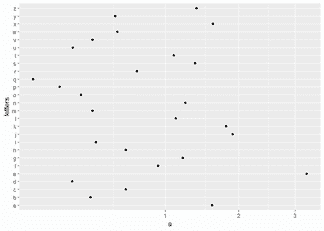 R_ggplot2基础（二）-搜狐大视野-搜狐新闻