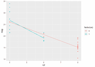 R_ggplot2基础（二）-搜狐大视野-搜狐新闻