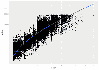 R_ggplot2基础（二）-搜狐大视野-搜狐新闻