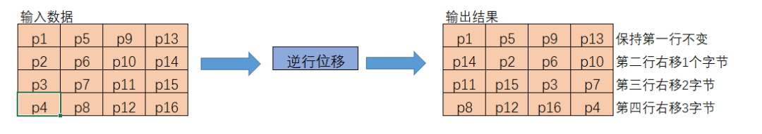 密码学基础：aes加密算法 搜狐大视野 搜狐新闻 