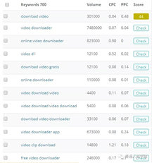 国内视频解析工具Parsevideo的赚钱套路-搜狐大视野-搜狐新闻