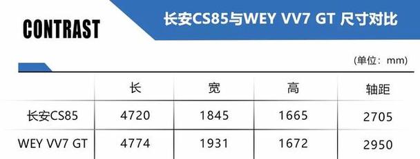 不同价位，同样群体，WEY VV7 GT和长安CS85选谁？-搜狐大视野-搜狐新闻