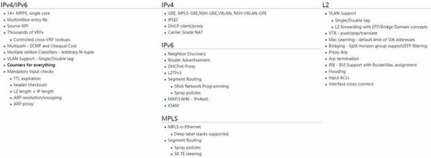 浅析基于DPDK框架下OVS与VPP的差异点-搜狐大视野-搜狐新闻