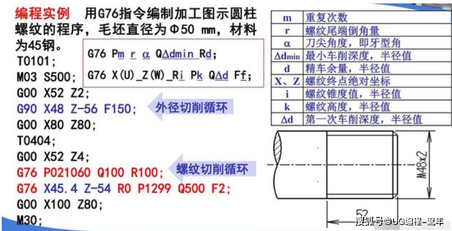 G32、G34、G92、G76编程加工螺纹，这些指令的区别，你知道吗？-搜狐大视野-搜狐新闻