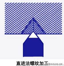 G32、G34、G92、G76编程加工螺纹，这些指令的区别，你知道吗？-搜狐大视野-搜狐新闻