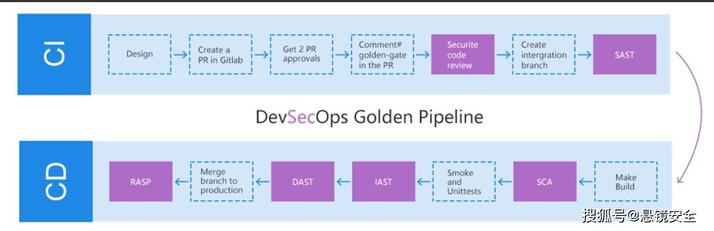 悬镜安全丨从RSAC看DevSecOps的进化与落地思考-搜狐大视野-搜狐新闻