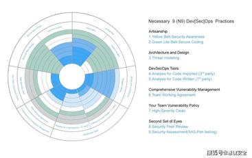 悬镜安全丨从RSAC看DevSecOps的进化与落地思考-搜狐大视野-搜狐新闻