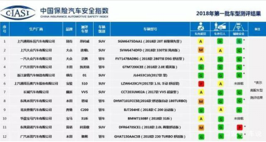 中国版IIHS C-IASI安全评测丝毫不留情面_搜狐汽车_搜狐网