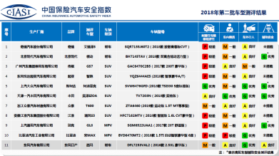 中国版IIHS C-IASI安全评测丝毫不留情面_搜狐汽车_搜狐网