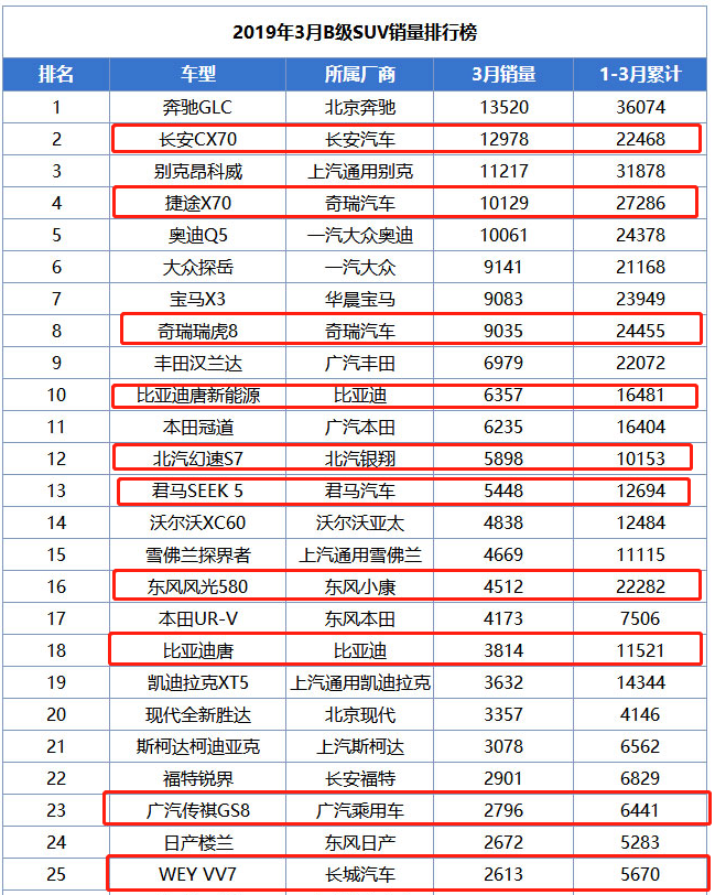 20~27万的预售价，红旗HS5是在藐视传祺GS8吗？_搜狐汽车_搜狐网