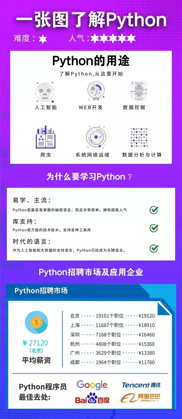 Python在中小学教学中的应用 为什么越来越多人学习python?中小学都要开始了 Csdn博客
