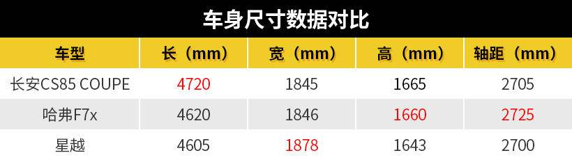 比CS85、F7x入门价更低？吉利星越或11.68万起售_搜狐汽车_搜狐网