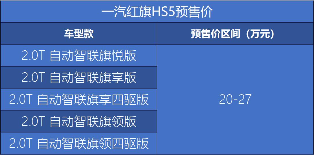 预售20-27万 红旗HS5将于5月26日上市_搜狐汽车_搜狐网