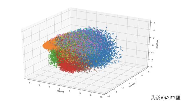 Python图像数据是几维数据在python中使用pca和t Sne可视化高维数据集 Csdn博客