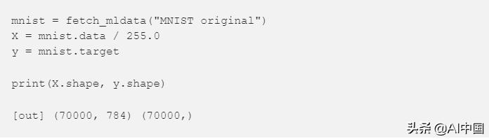 Python图像数据是几维数据在python中使用pca和t Sne可视化高维数据集 Csdn博客