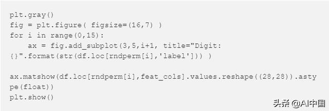 Python图像数据是几维数据在python中使用pca和t Sne可视化高维数据集 Csdn博客