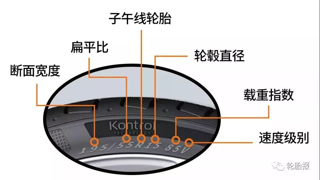 轮胎上的数字和英文代表什么搜狐汽车搜狐网