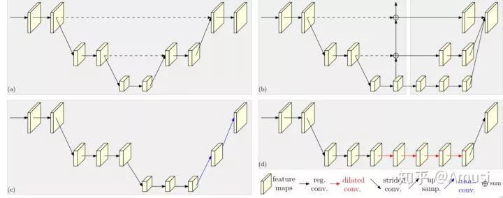 CVPR2019 | 15篇论文速递（涵盖目标检测、语义分割和姿态估计等方向）_CVer